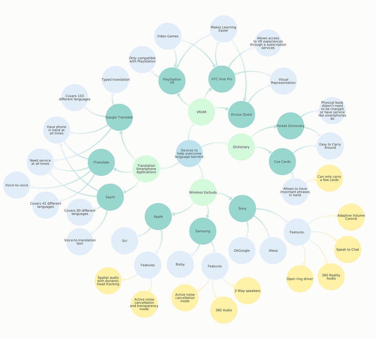 Research for Design — Phase 2. Phase 2 — Conducting Secondary Research ...