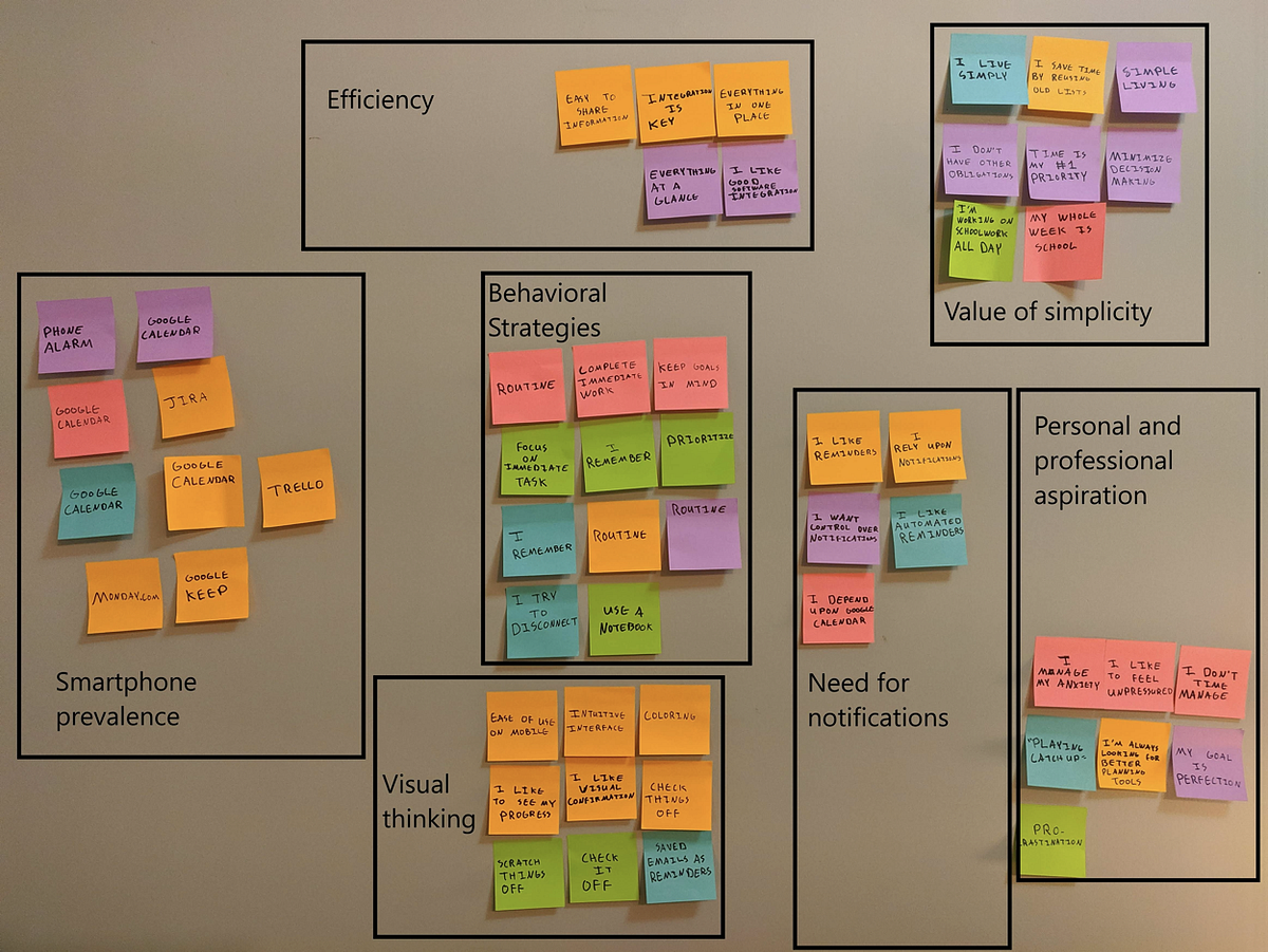 Case Study: Time management for bootcamp students | by Peter Berexa ...