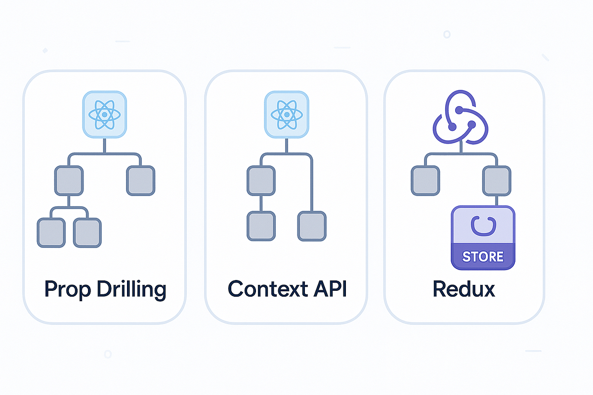 Prop Drilling vs Context vs Redux — My Rule of Thumb | JavaScript in Plain English