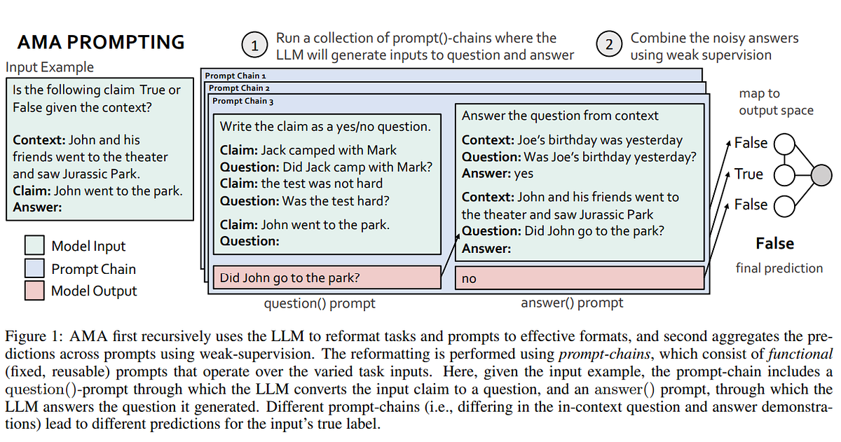A simple strategy for prompting language models | by Jose Lopez | Medium