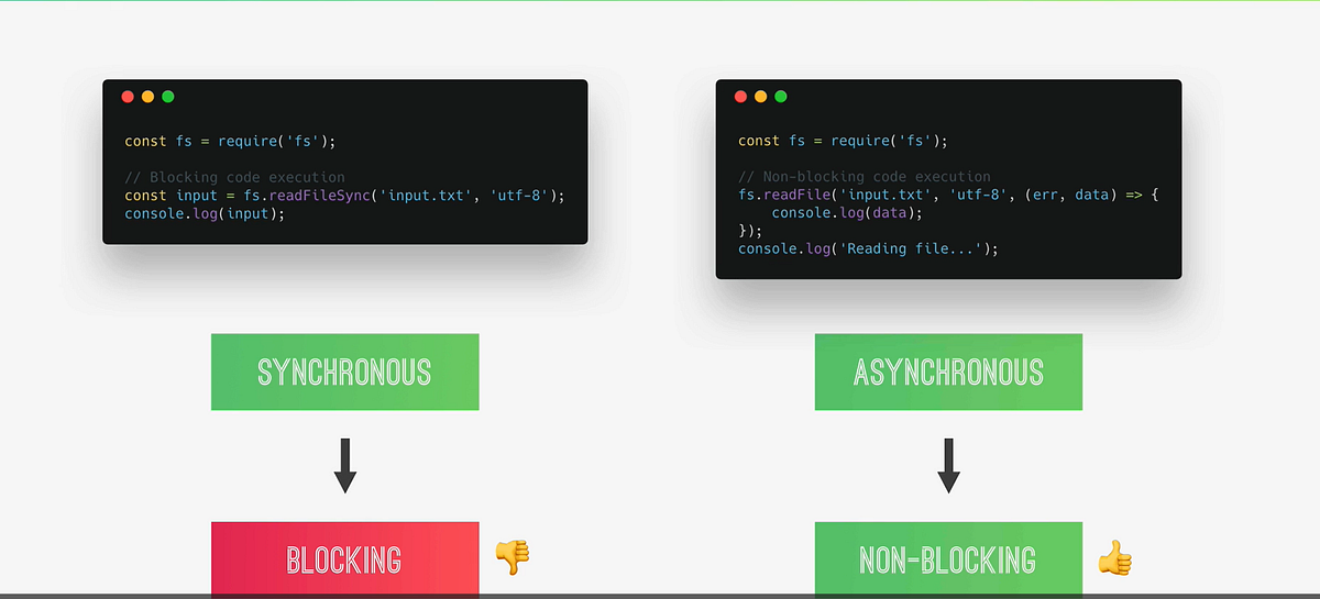 Synchronous and Asynchronous Control Flow | by Jaydeep Vala | Medium