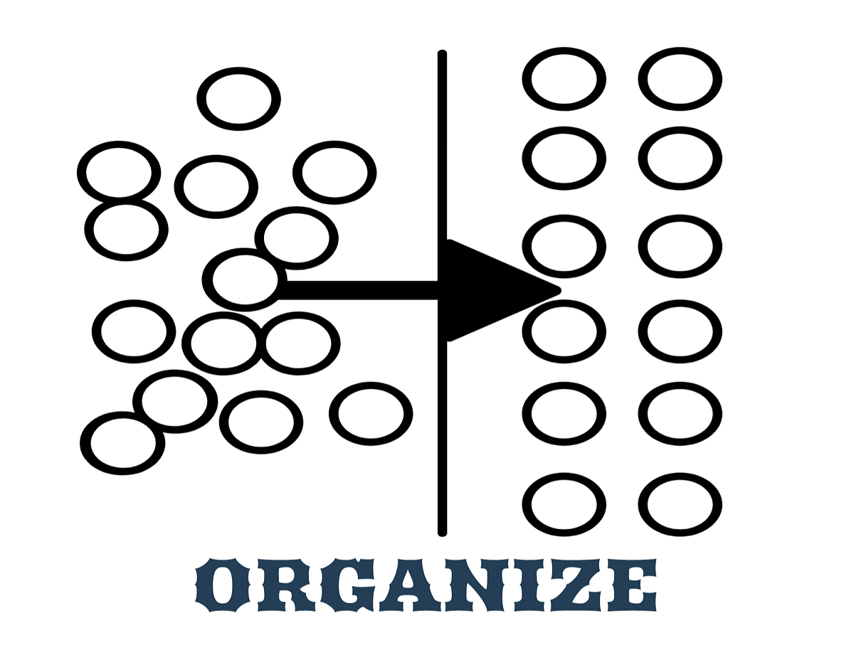 Organizing your stuff really help? | by Kondapalliraghav | Medium