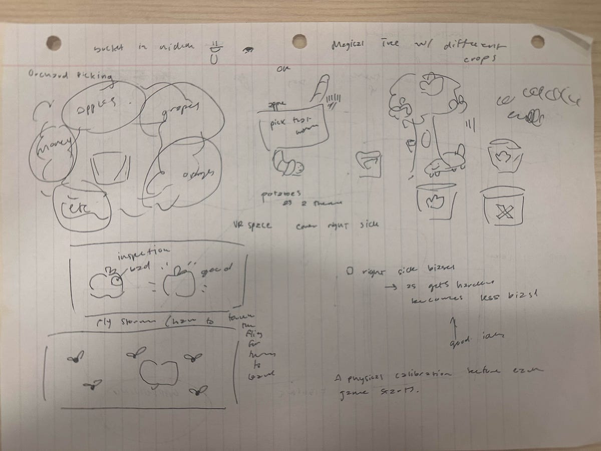Week 3.2: Prototype Brainstorming & Low-Fidelity Testing | by shiver ...