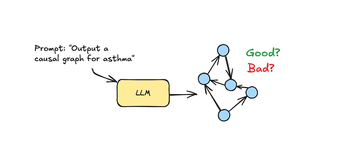 Medical Graph Knowledge Representation Probing | by Heloisa Oss Boll ...