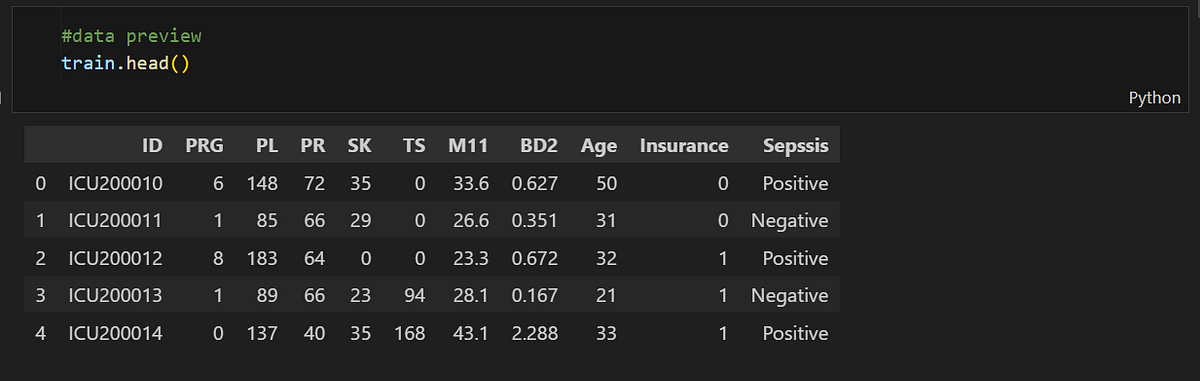 Sepsis Analysis and Prediction Using FastAPI | by Alvin Momoh | Medium