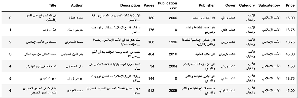 Arabic books classifier using NLP | by Mustaphaamine Kamil | Medium