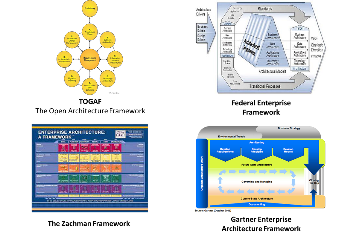 Solution architecture 101 — Are you ready for the Solution Architect ...