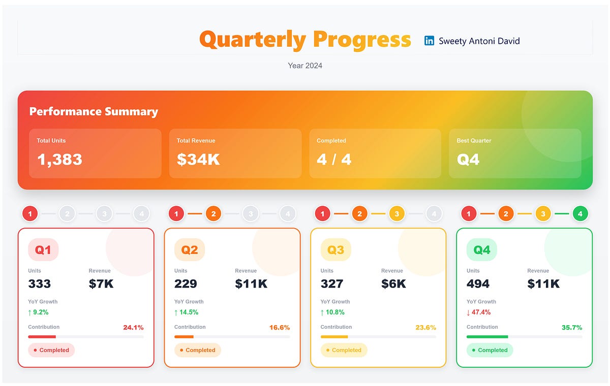 How I Turned Boring Quarterly Data into a Beautiful Progress Story | by ...