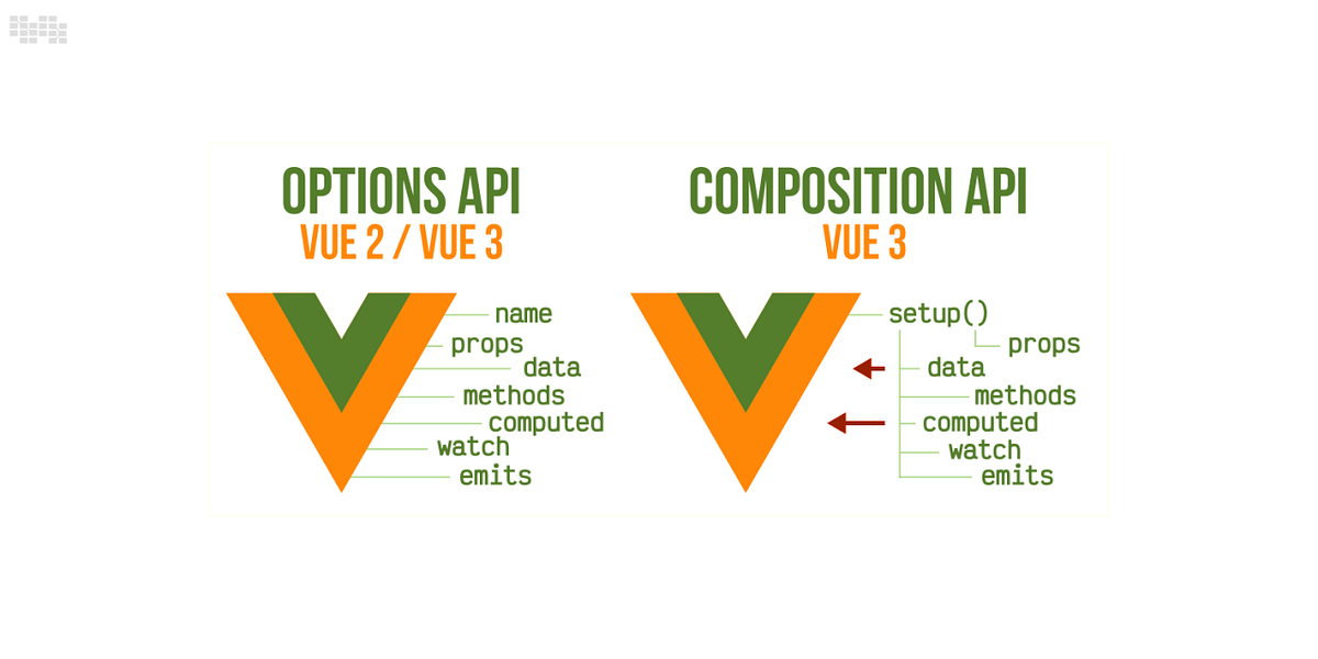 Understanding the Composition API and Options API in Vue.js | by Muhammad Andrian S | Dec, 2024 ...