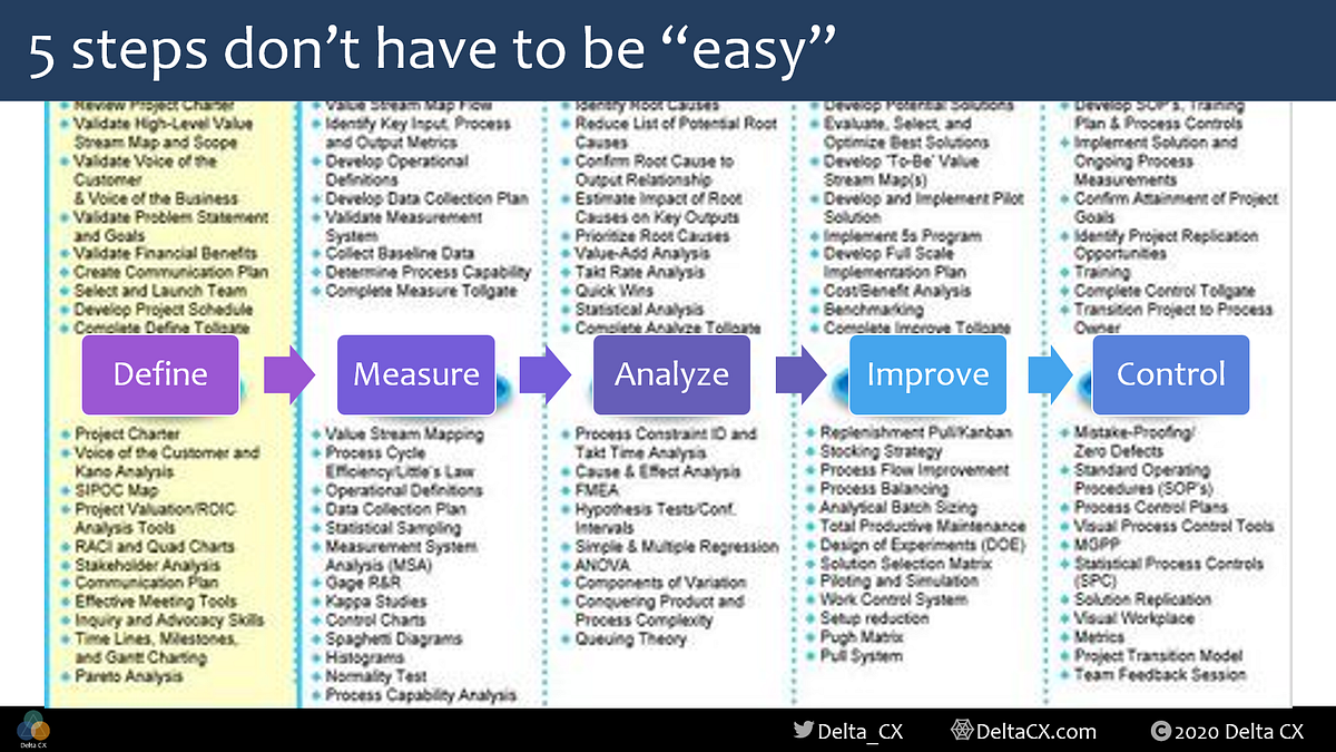 Beware the Oversimplification and Promises of “5 Easy Steps” | by ...