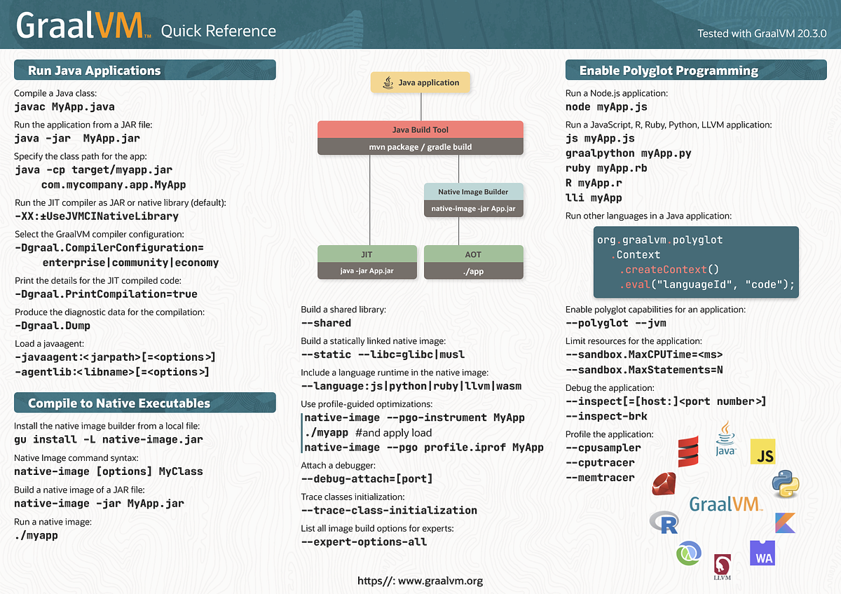 GraalVM quick reference. Learn what it can do for your applications | graalvm