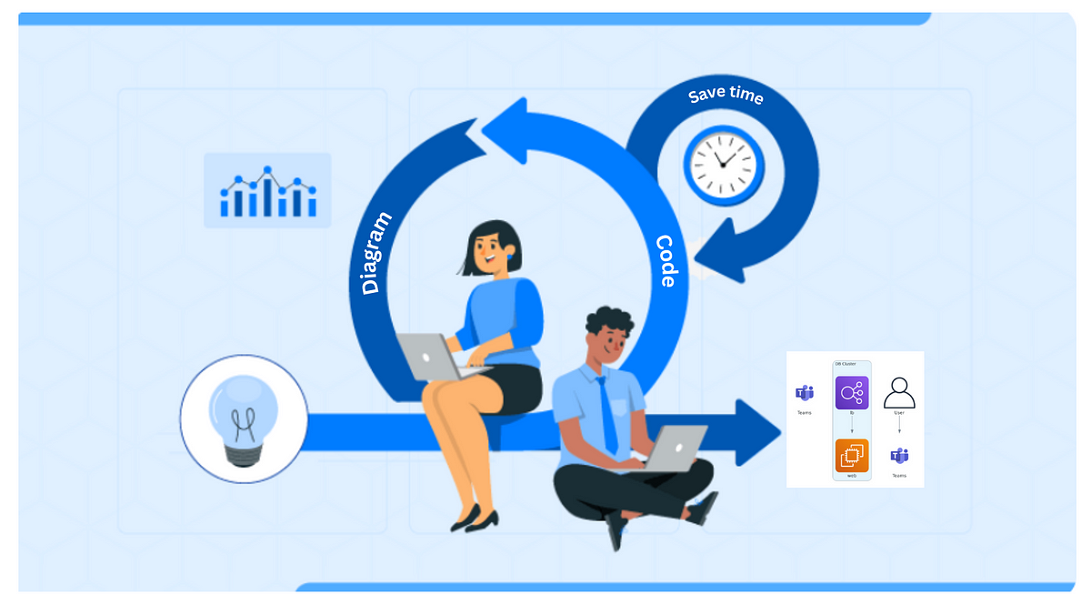Visualizing Json Yaml Protobuf Avro And Openapi With Uml Diagrams By Aliya Medium