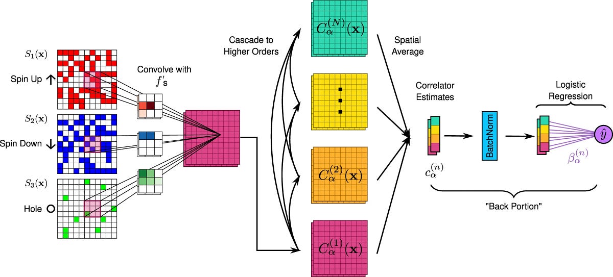 Image Classification using CNN. Python for Data Science Series from ...