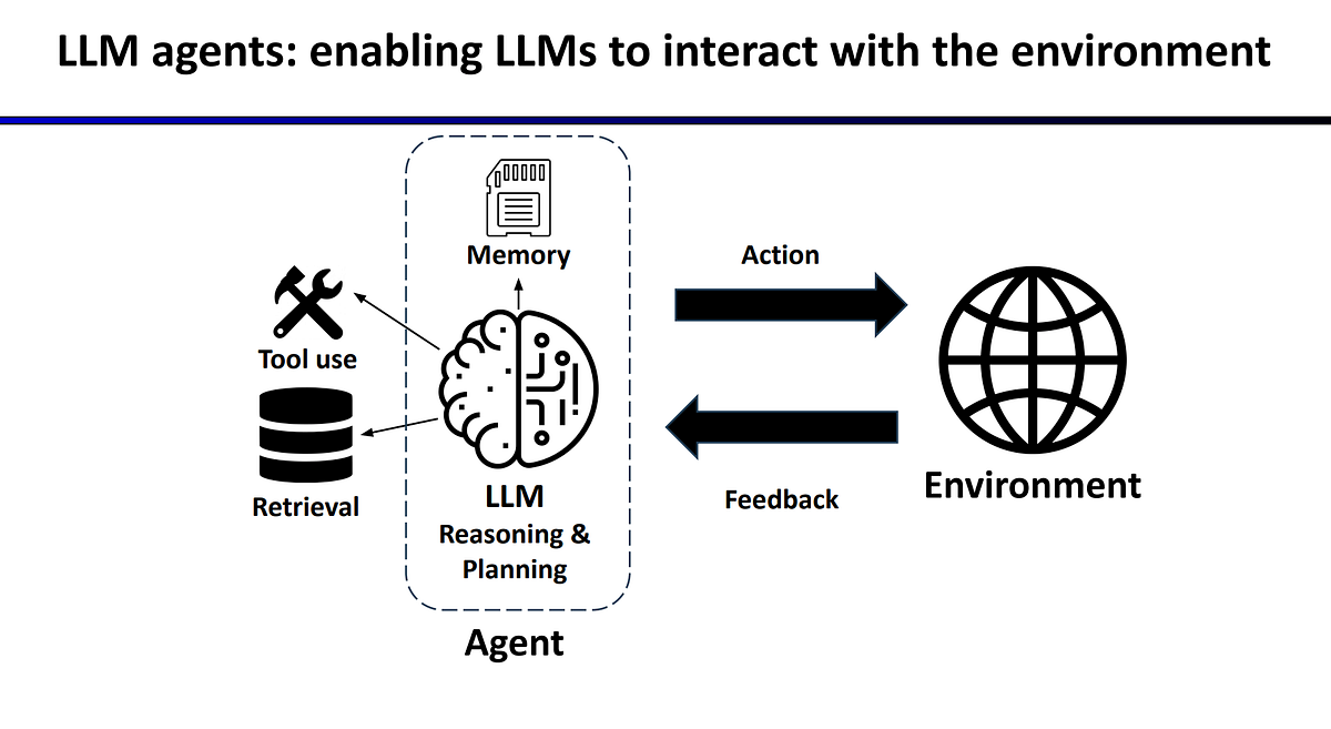 The Arrival of LLM Agents. Agents are a natural progression of… | by ...