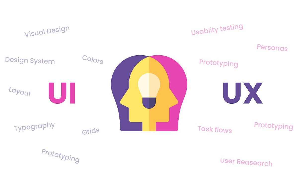Self-taught with UX design. The place of UI in UX Design User… | by ...