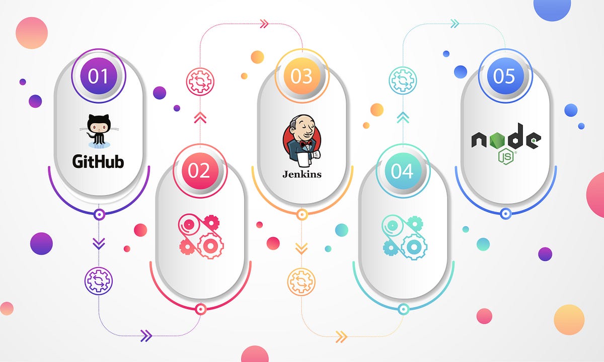 Cicd Pipeline For A Nodejs Application With Jenkins By Prashant Bhatasana Appgambit Medium