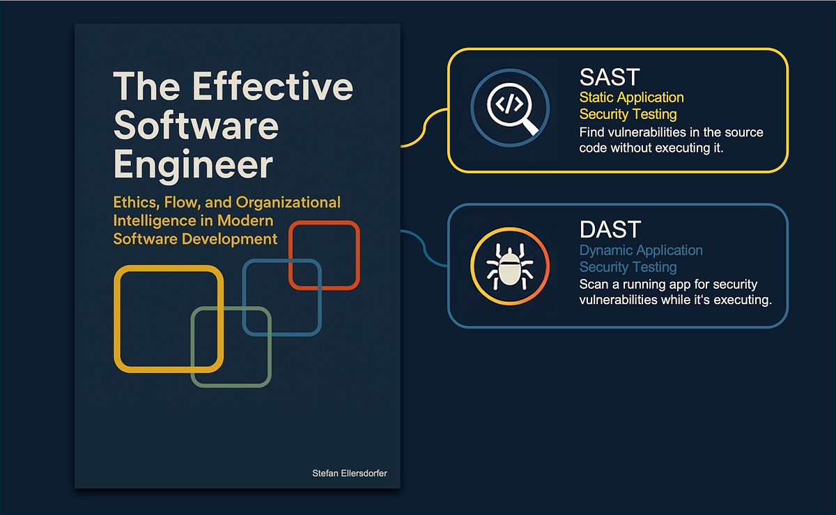 Because Security is Not a “Non-Functional Requirement” | by Stefan ...