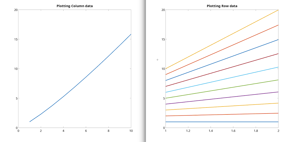 Is is better to store data in ROWS or COLUMNS in Matlab ? | by Avez ...