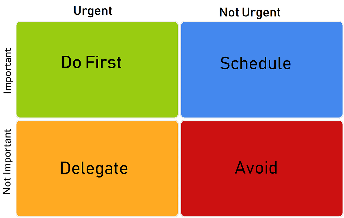 Utilizing the Priority Matrix. The Eisenhower Matrix, also referred to ...