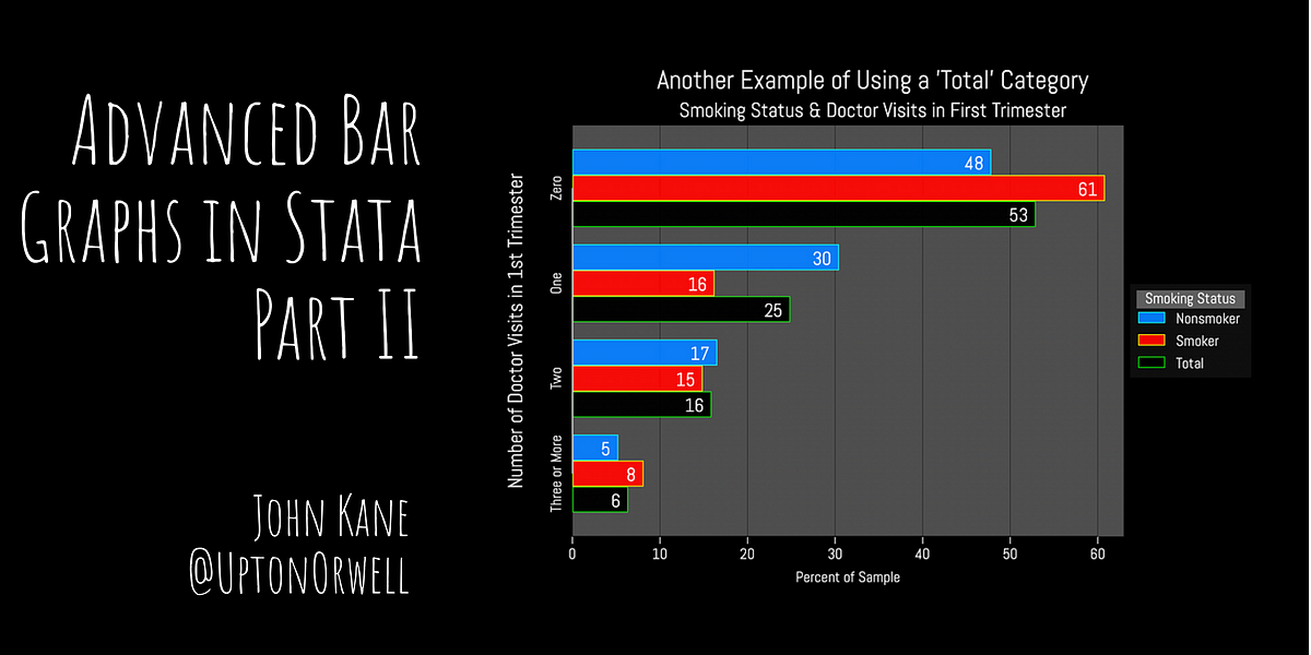 Advanced Bar Graphs In Stata Part 2 Visualizing Relationships Between Discrete Variables By 9277