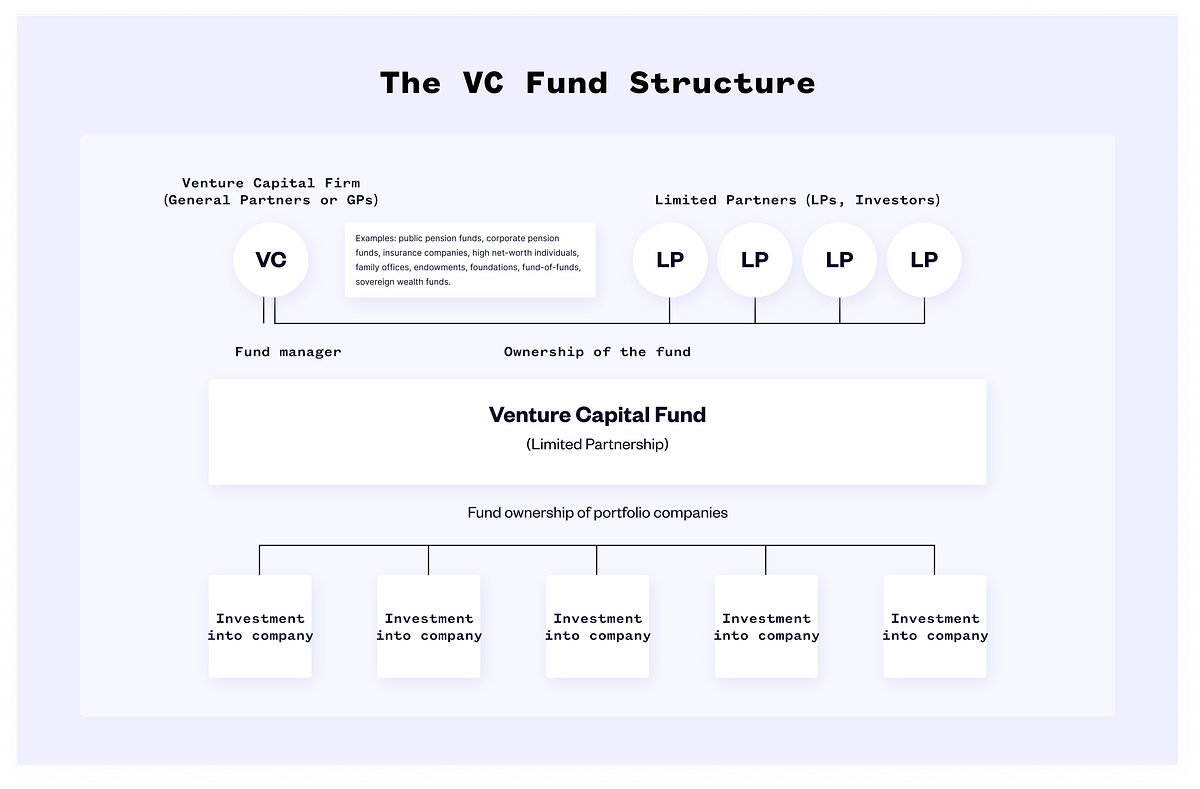 what vc syndication can tell you about gatekeeping, and other terms to ...