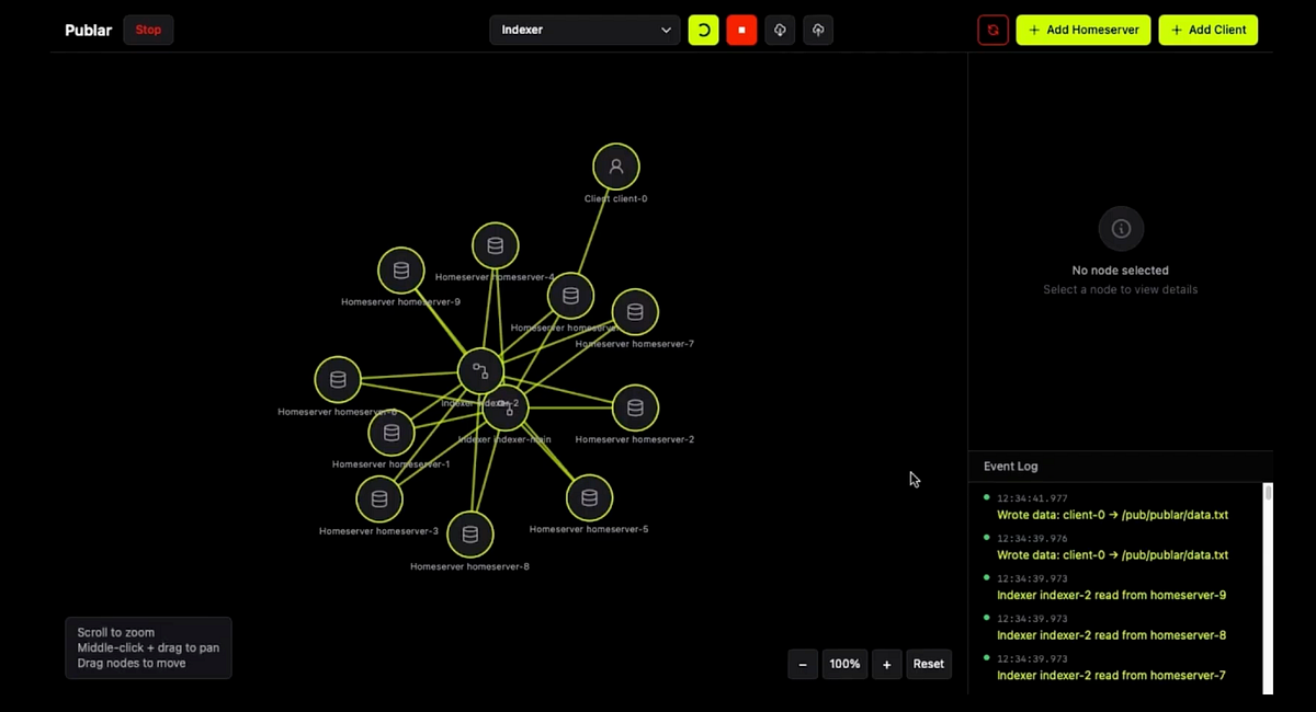 Publar: A Local Sandbox for Building and Testing Pubky Networks | by ...