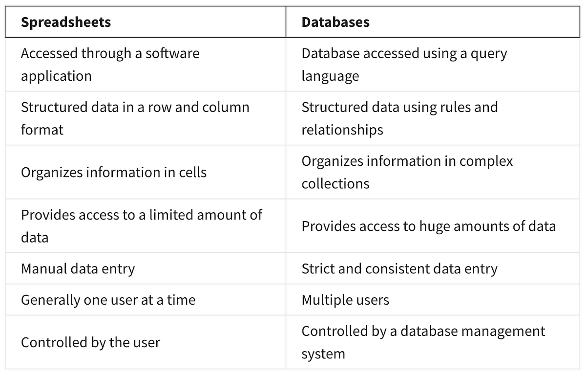 Foundation Of Data Analytics Software Tools Used In Data Analysis