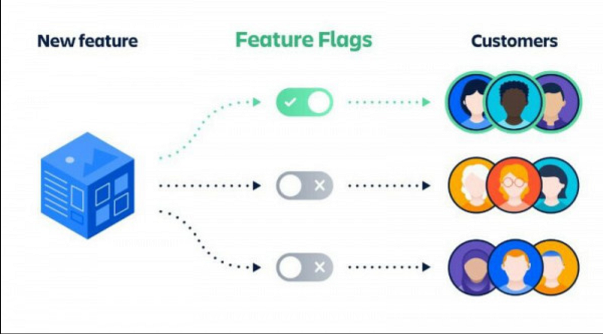 Sling Feature Flags for continuous integration in Adobe Experience ... Sling Feature Flags for continuous integration in Adobe Experience ...