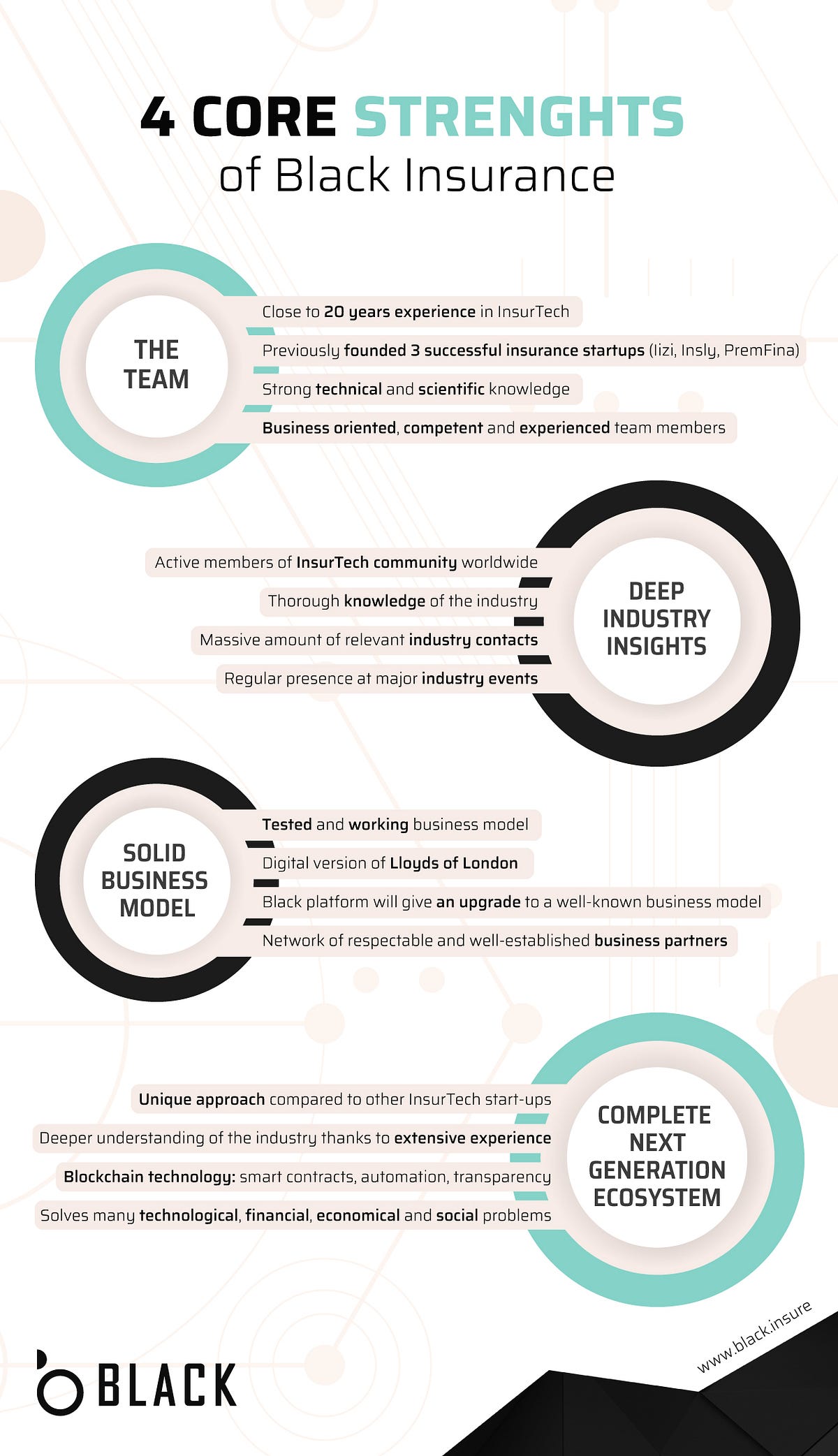 INFOGRAPHIC: 4 Core Strengths of Black Insurance | by Triinu Murumäe ...