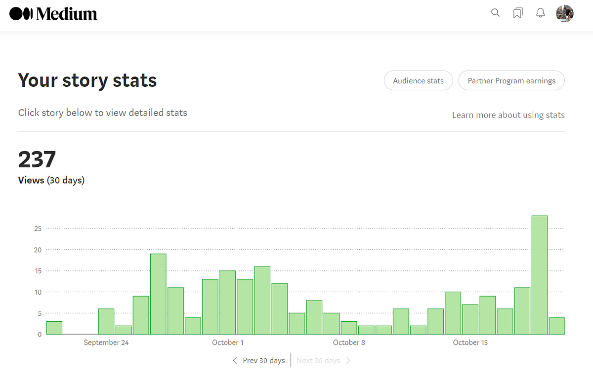 My 1 Month Progress: Perspective from a Beginner Writer | by Sebastian ...