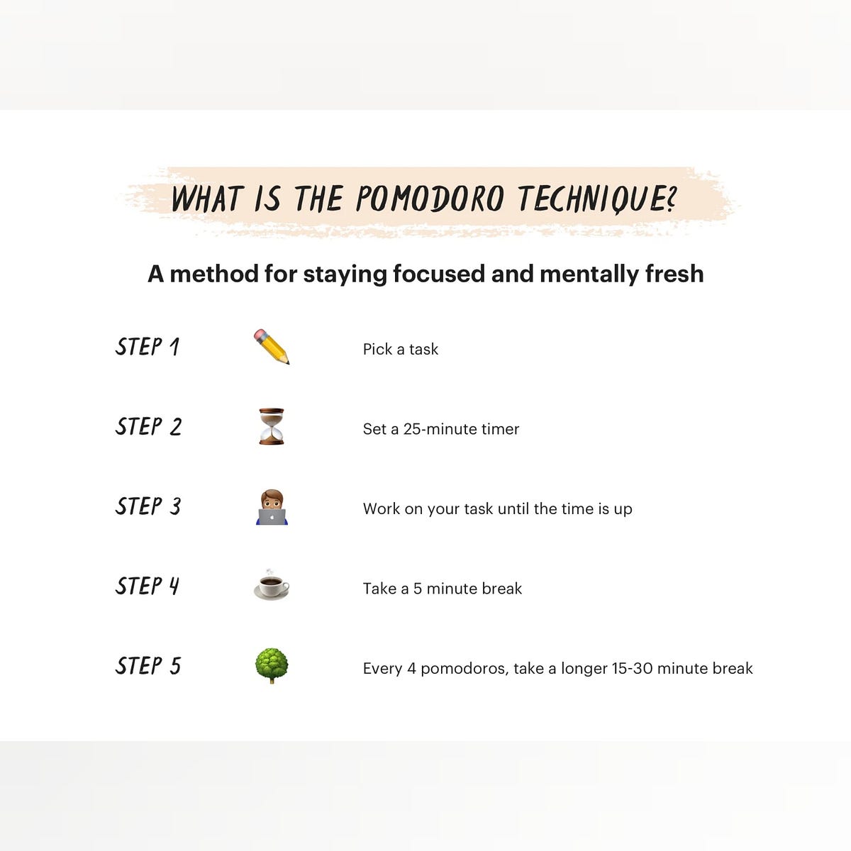 The Pomodoro Technique was developed in the late 1980s by then ...