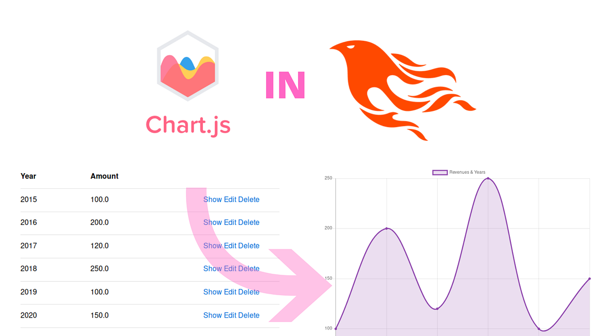 How to use Chart.JS in Phoenix | Elixir Advanced | by Malreddy Ankanna | blackode | Medium
