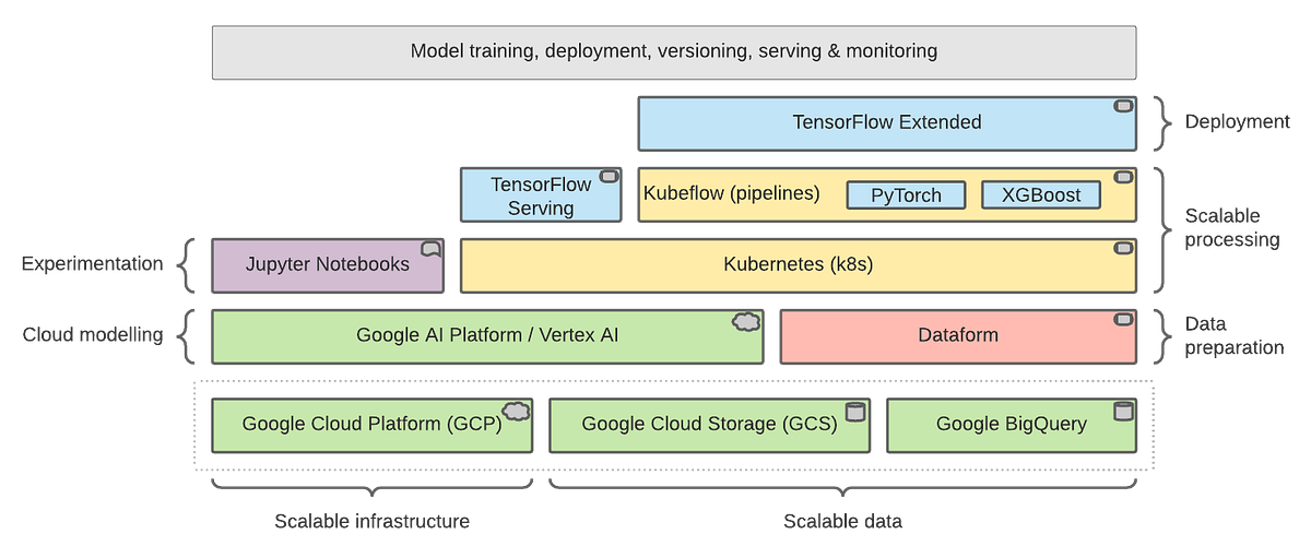 Machine learning at Takealot. By Axel Tidemann and Pieter Rautenbach ...