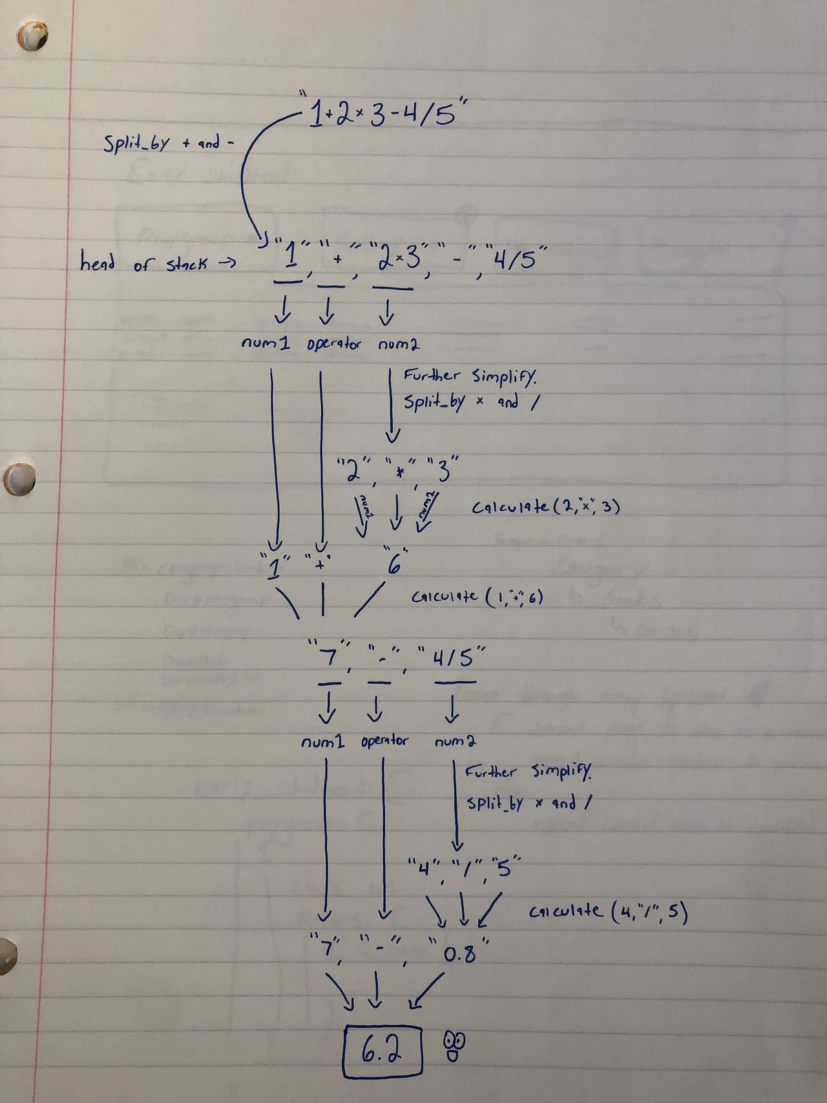 Programming a simple expression interpreter using Stacks | by Ikey ...