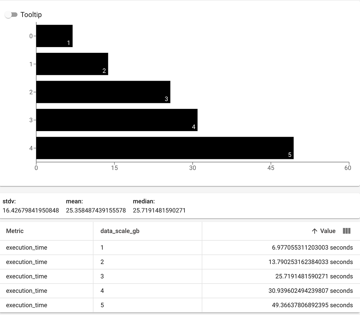 DuckDB is incredibly fast if you have enough memory | by Parviz Deyhim ...