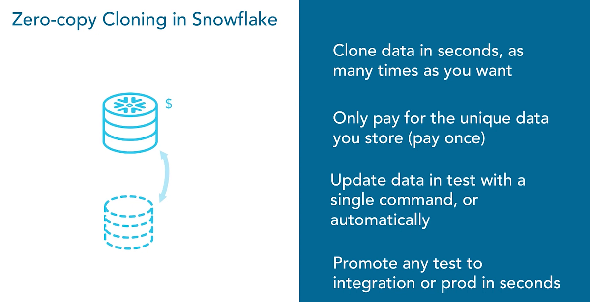 Snowflake Storage Cost Analysis and Optimization Guide | by nagendra k | Medium