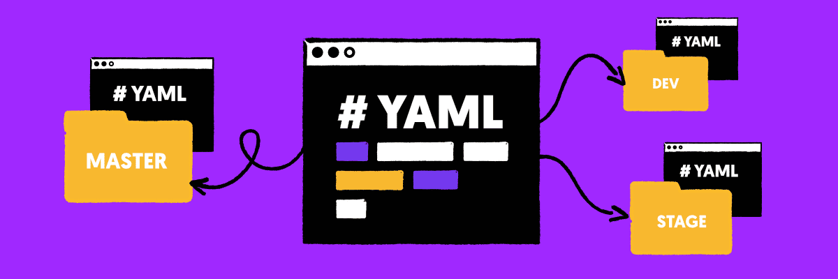 Why Everyone is Talking About YAML: Here’s What You Need to Know | by Aswinsrinivasan | Medium