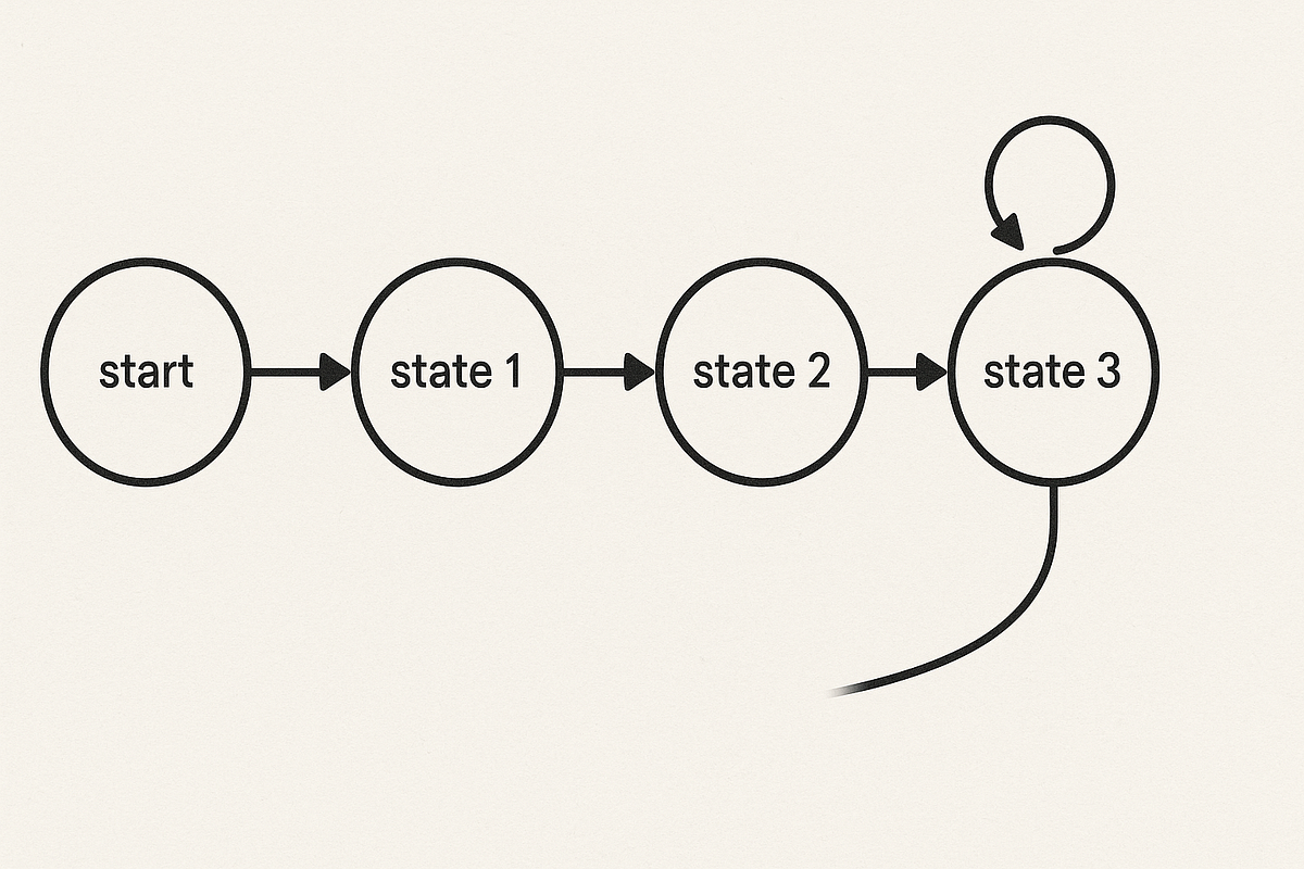 Functional State Machines in F#. Computational expressions for long ...