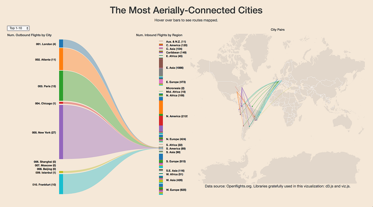 How Powerful/Aerially-Connected is Your City? | by Jason Peterson | TDS ...