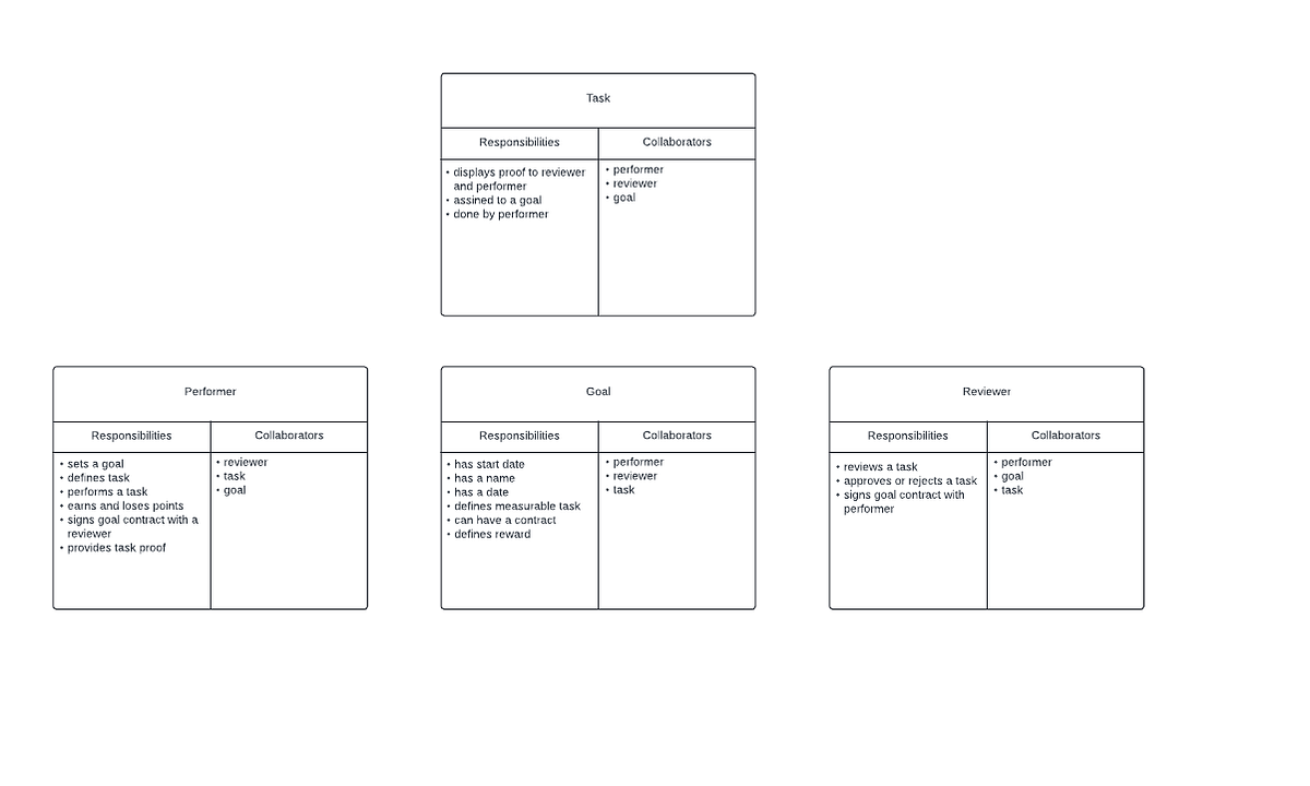 TaskTrek init. TaskTrek is an app that encourages… | by _uwagi | Apr ...