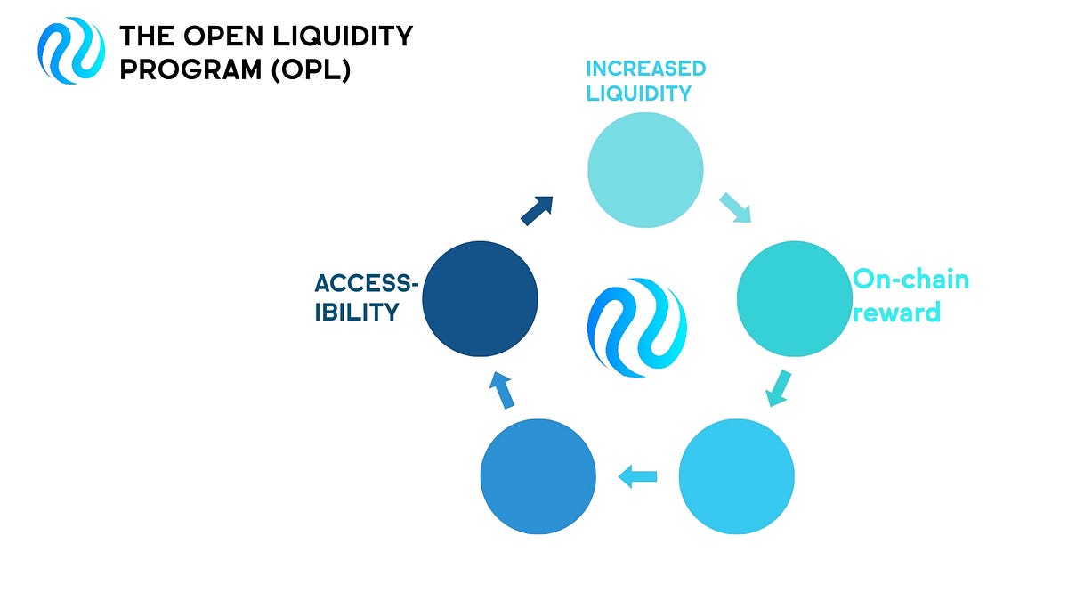 Open Liquidity with Injective. Injective Protocol is pleased to… | by Ekechidesprado | Jun, 2023 ...