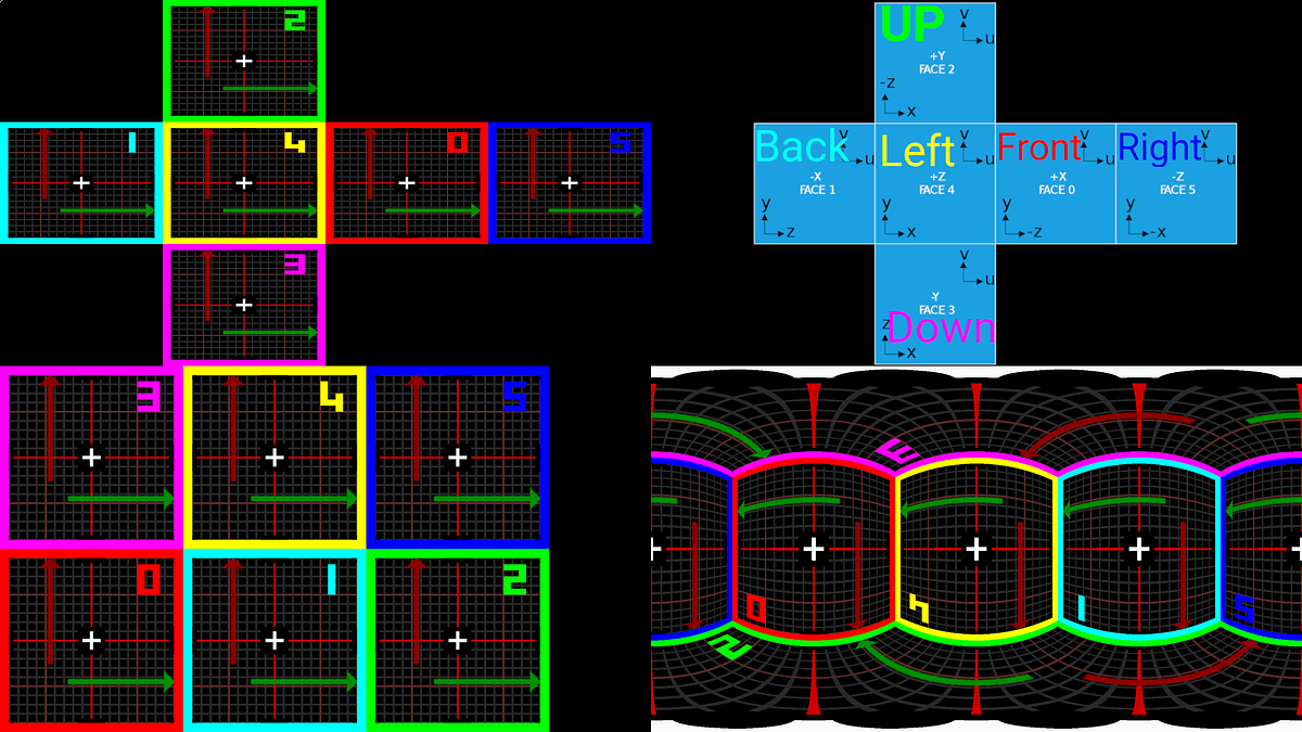 Cubemap GLSL shader debug functions | by Danil | Medium