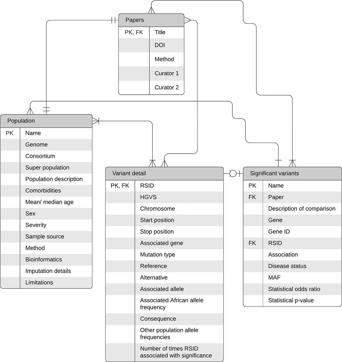 Rise of Big Data in Biology. Gregor Mendel, also known as the… | by ...