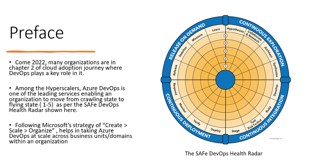 Enterprise Azure DevOps. Design and adoption considerations for… | by ...