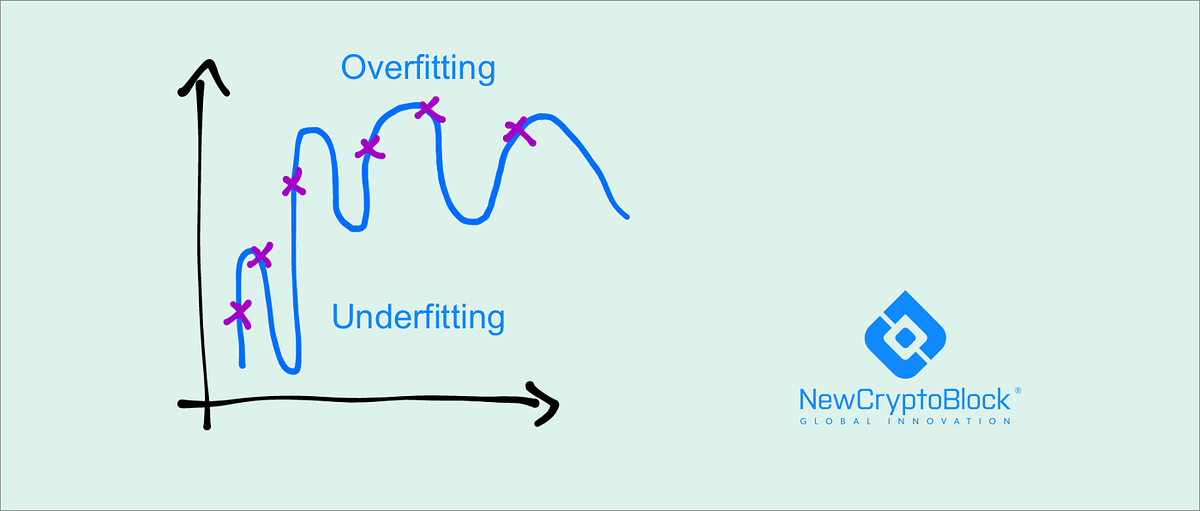 Deep Learning — Overfitting. Part II | by Dejan Jovanovic ...
