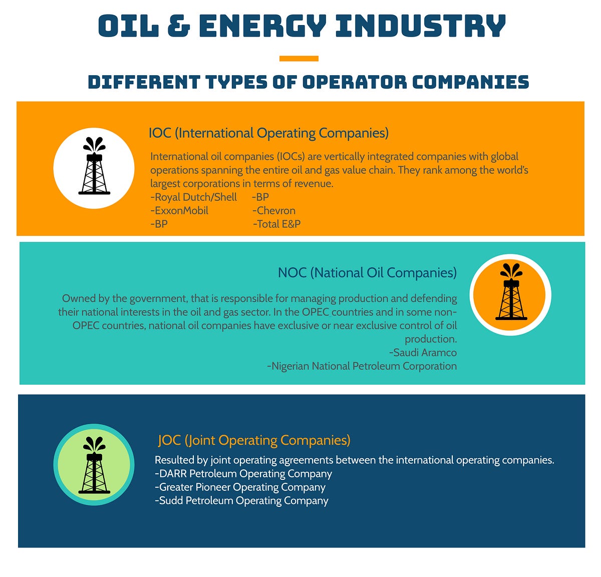 Different Types of Operator Companies around the world | by Energy ...