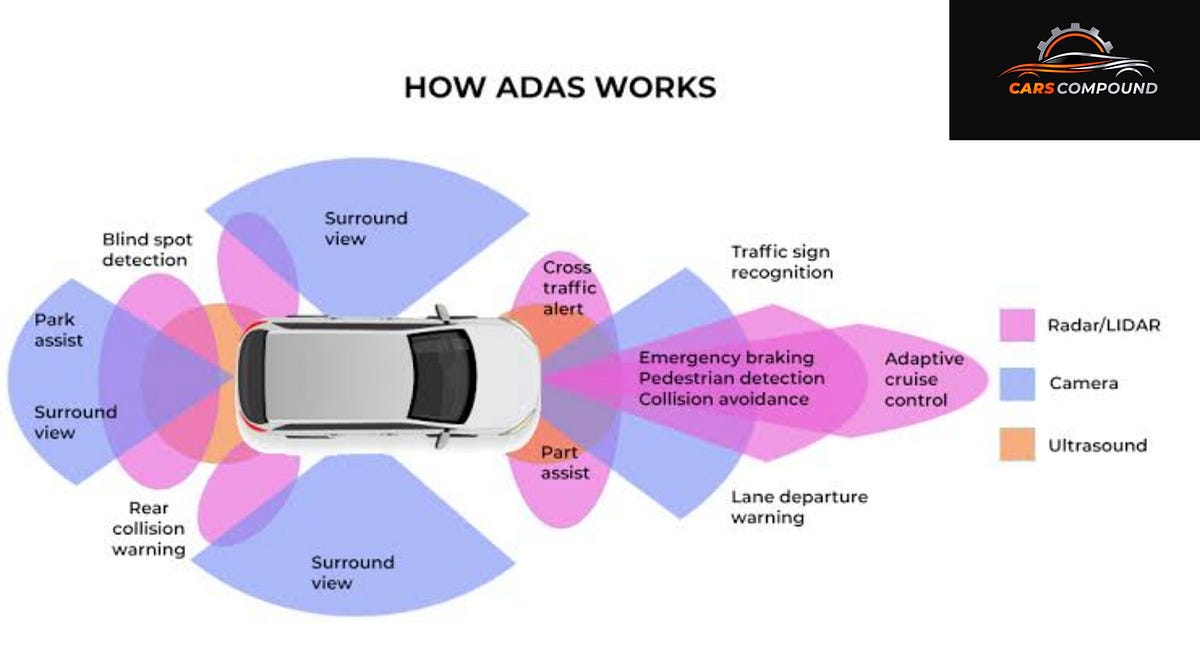 What is ADAS? ADAS is the acronym for Advanced Driver Assistance System and is comprised of an ...