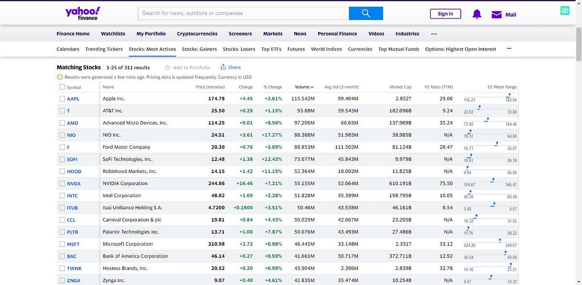 Web Scraping Tutorial #7 — Scrape most-active stock data in market using python & playwright ...