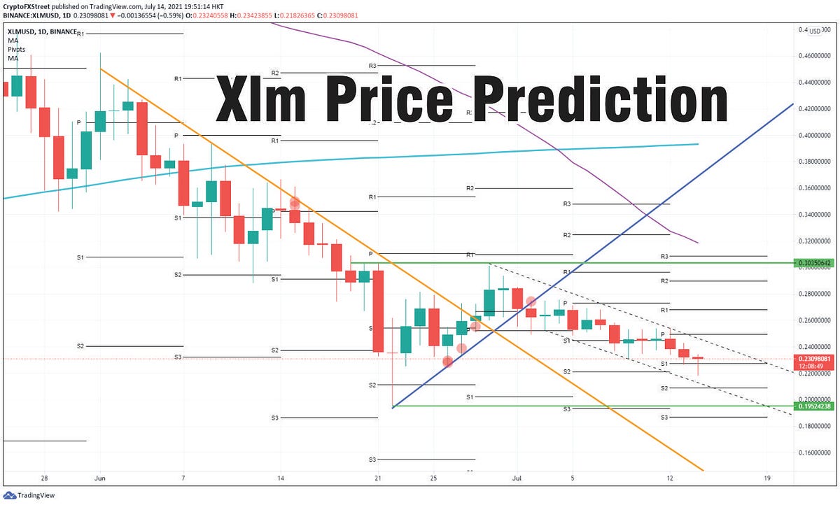 XLM Price Prediction: Forecasting Future Trends and Analysis | Medium