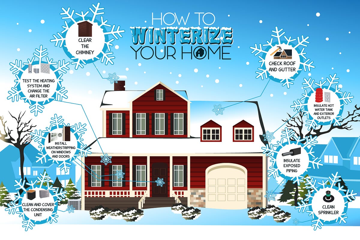 Winterizing Your Home: Preparing For Winter | by Ryan Giambattista | Medium